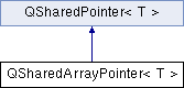 CopperSpice API: QSharedArrayPointer Class Template Reference