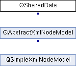 CopperSpice API : QSharedData Class Reference