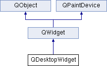 CopperSpice API: QDesktopWidget Class Reference