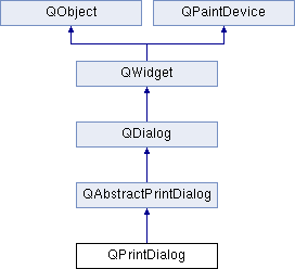 CopperSpice API: QPrintDialog Class Reference