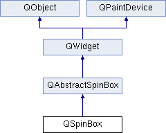 CopperSpice API: QSpinBox Class Reference